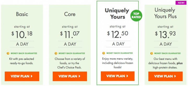 Nutrisystem Cost: Monthly & Yearly Prices for 2019 with Top Offers